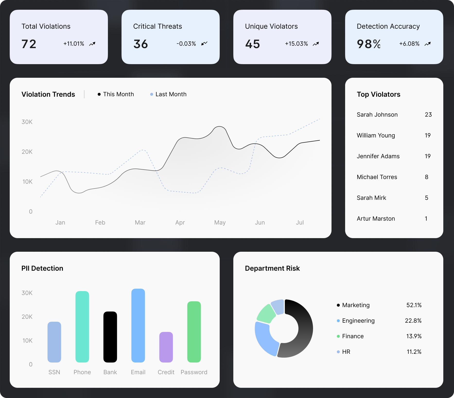 Slack DLP - Polygraf