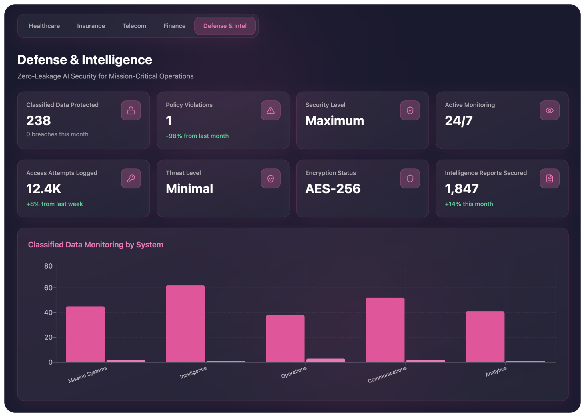Polygraf Ai Enterprise Grade Ai Security Zero Trust Governance