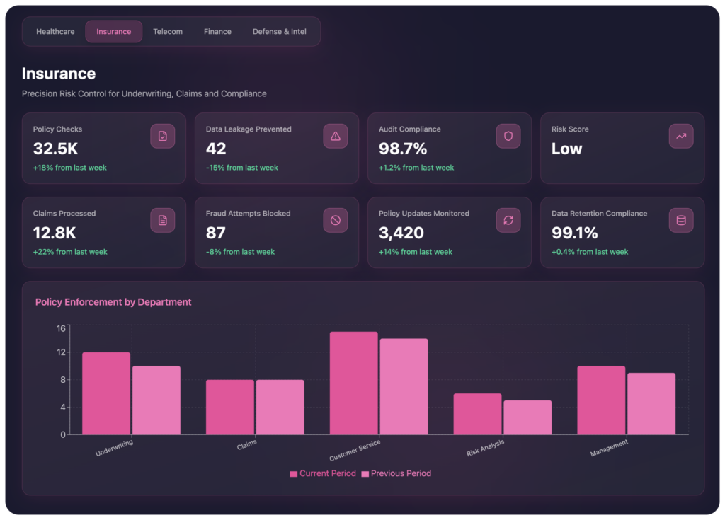 Polygraf Ai Enterprise Grade Ai Security Zero Trust Governance